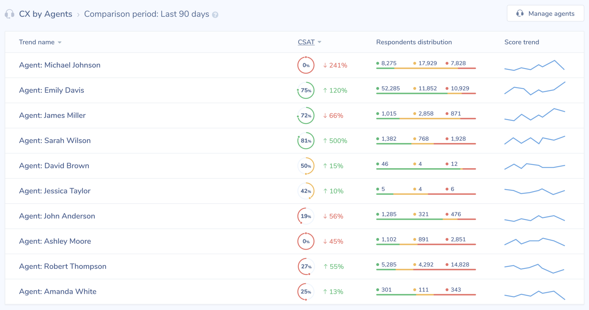 Best 7 Customer Service Quality Assurance Software for Ecommerce ...