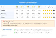 CX Reports That Get Noticed: How to Create Actionable Insights for ...