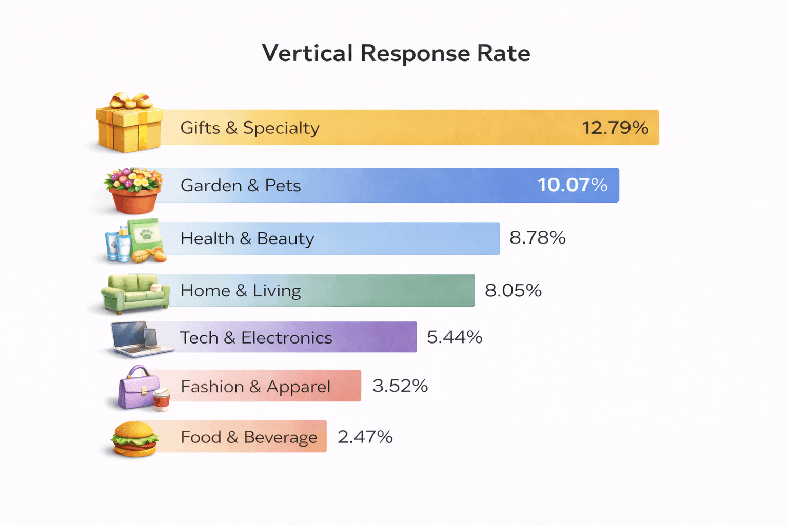 The State of Survey Response Rates: 2025 Data, 2026 Outlook